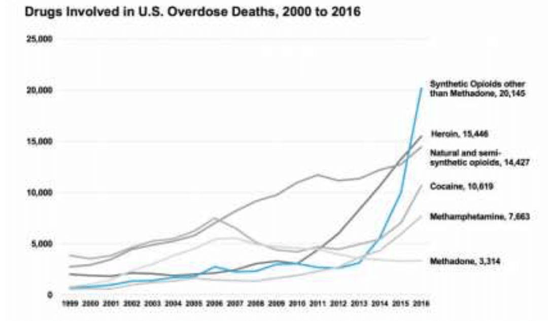 Three Keys to Unlock the Nature of Addiction for Relapse Prevention