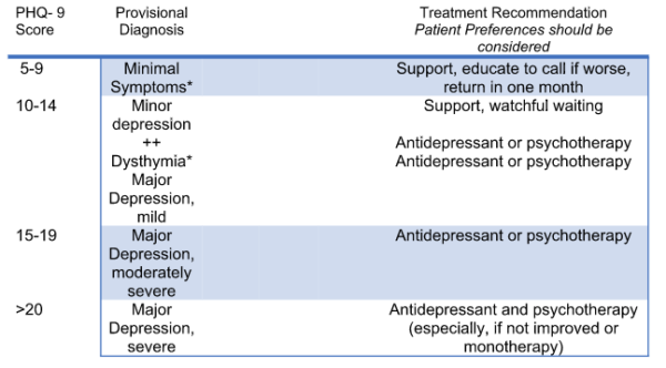 Five Warning Signs of Mental Illness - New Roads Behavioral Health