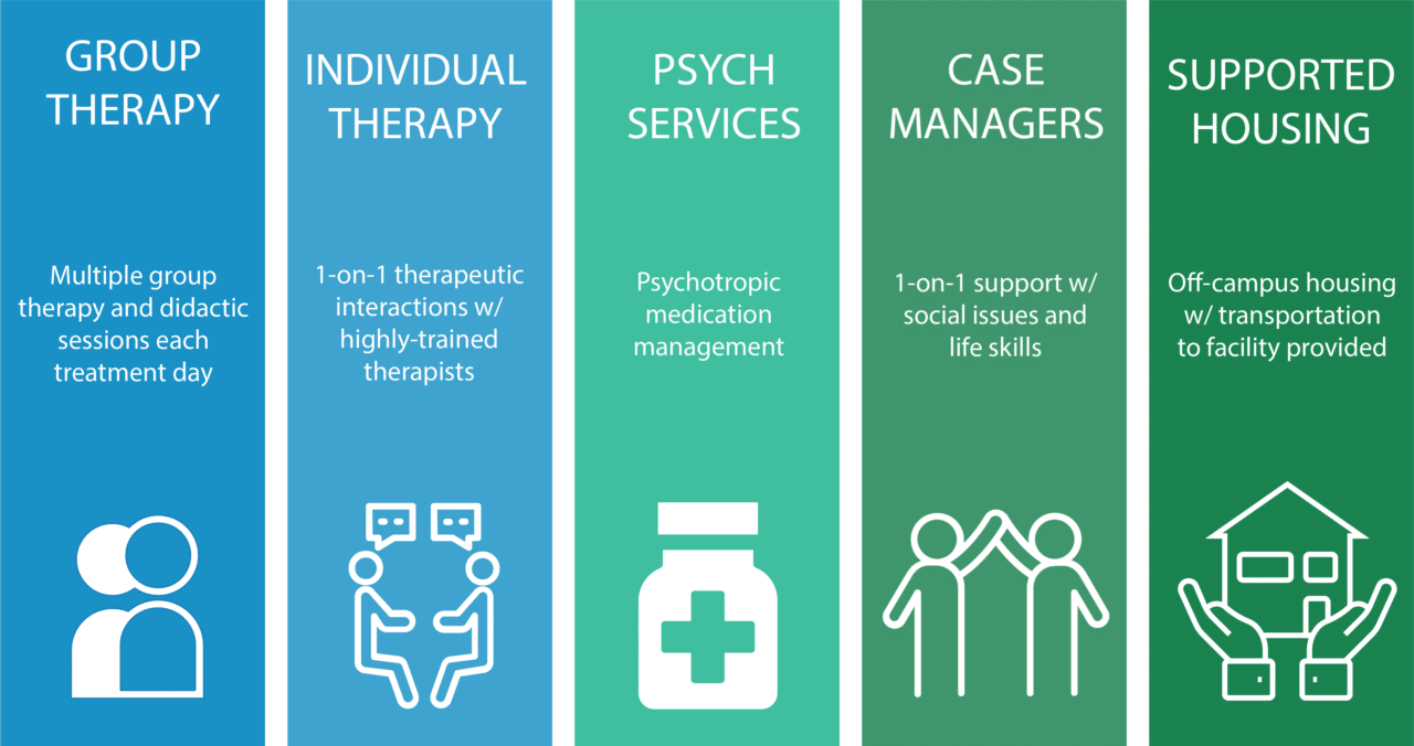 Transitional Living Program for Lasting Recovery