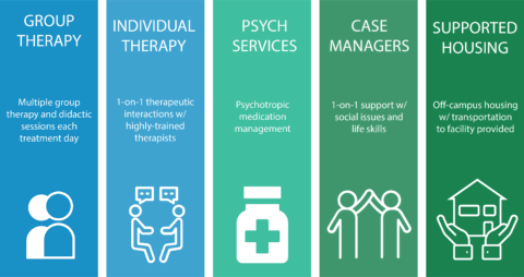 Transitional Living Program for Lasting Recovery